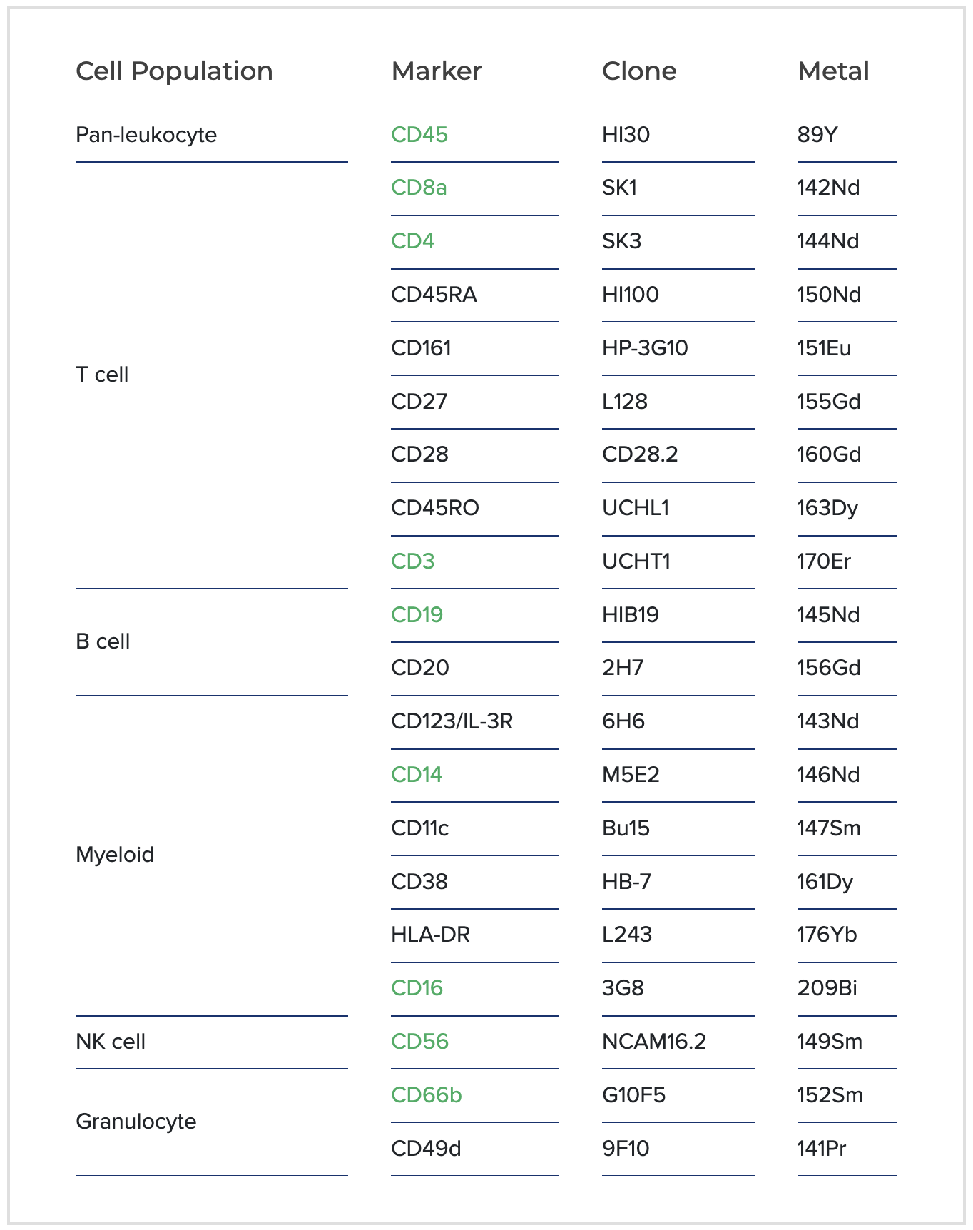 Maxpar immune profiling - Standard BioTools